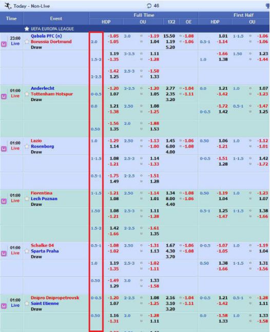 PANDUAN MEMBACA DAN MENENTUKAN PASARAN BOLA SBOBET