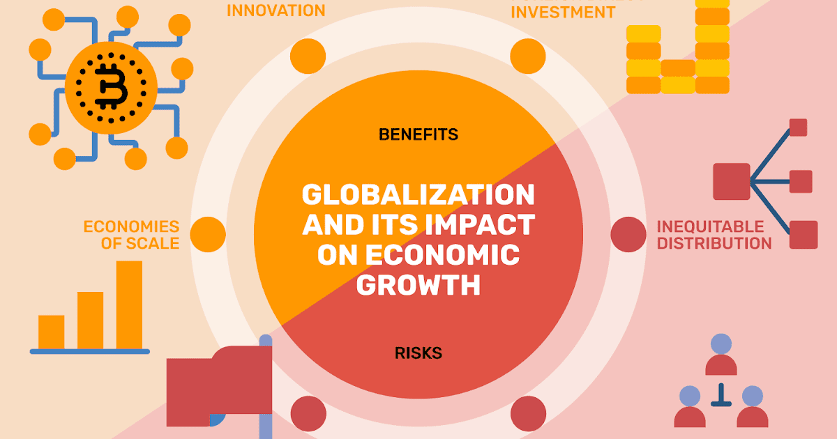 How Globalization Affects Economy ~ A S W O N