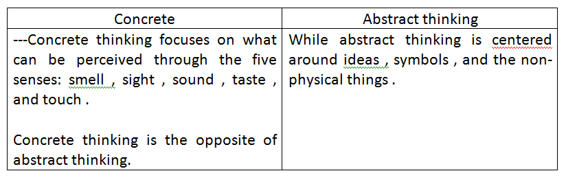 DIGITALFILE44: abstraction of ideas from experience , Concrete vs ...
