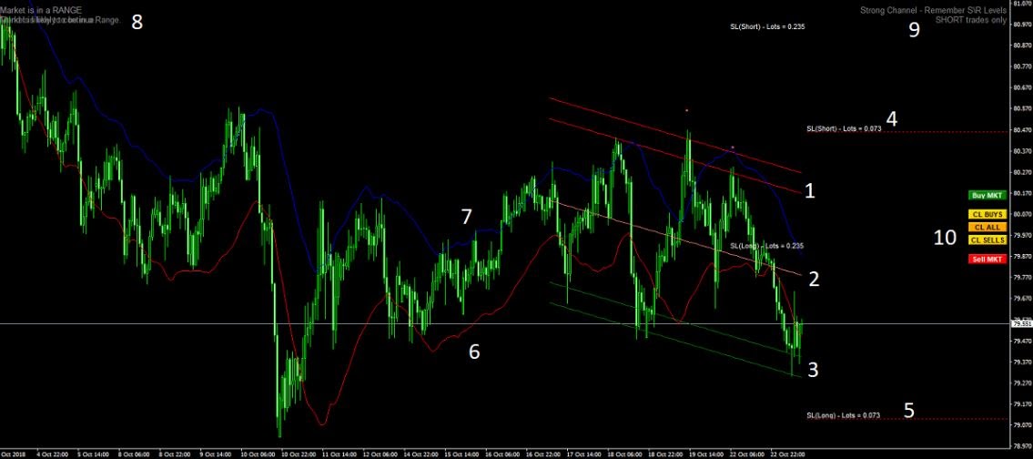 Taurus PRO Trade Manager Semi Automated Trading System