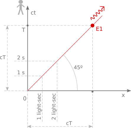 Special relativity diagrams