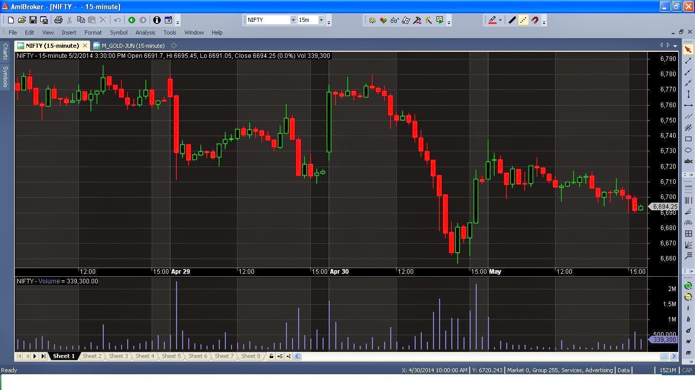 Intraday Real Time Data: Intraday-Realtime-Data