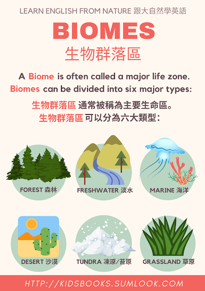 Learn English from Nature 跟大自然學英語: Biome 生物群落區