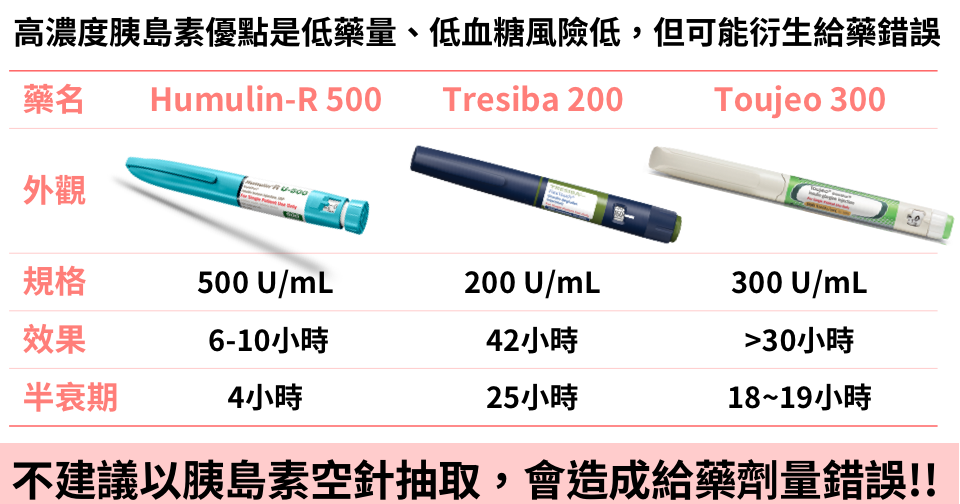 [臨床藥學] 高濃度胰島素Tresiba、Toujeo注意事項 (Instruction of Administration of ...