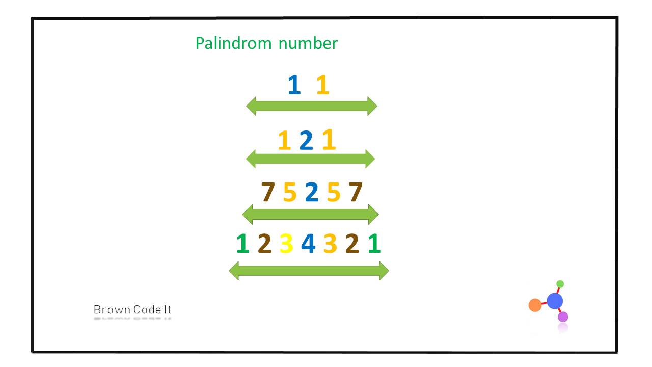 Write a C program that checks whether a given string is Palindrome or ...