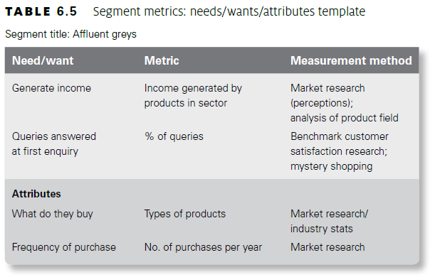 Deeper into Segmentation: The Stages