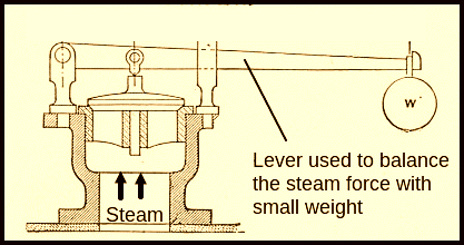 DME-III_Design of Machine Elements_Design of Levers