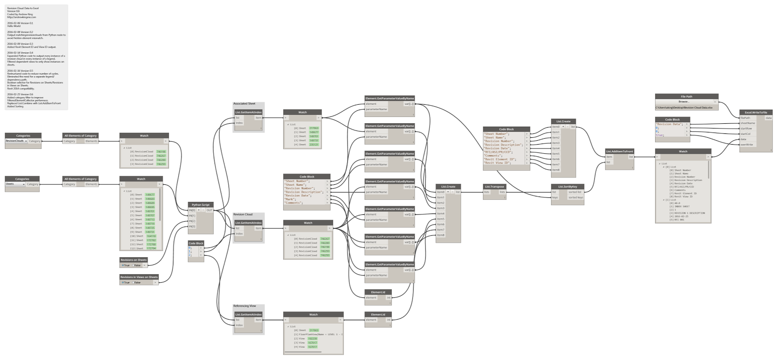 Revit Add-Ons: Exporting Revit Revision Cloud Data to Excel with Dynamo ...