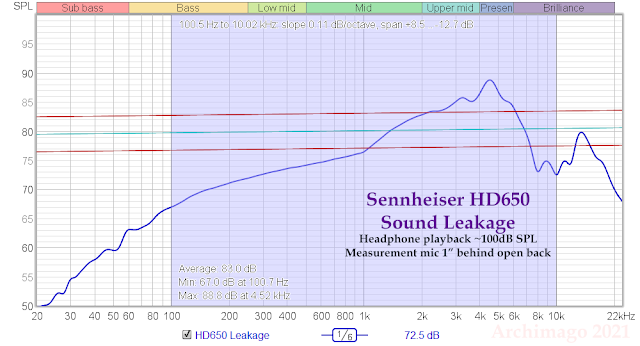 Archimago's Musings: MEASUREMENTS: Sennheiser HD650 (~2010-2012) and ...