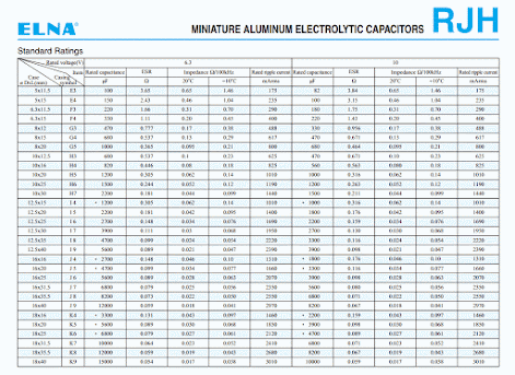 Radiotech modding labs: ESR конденсатор