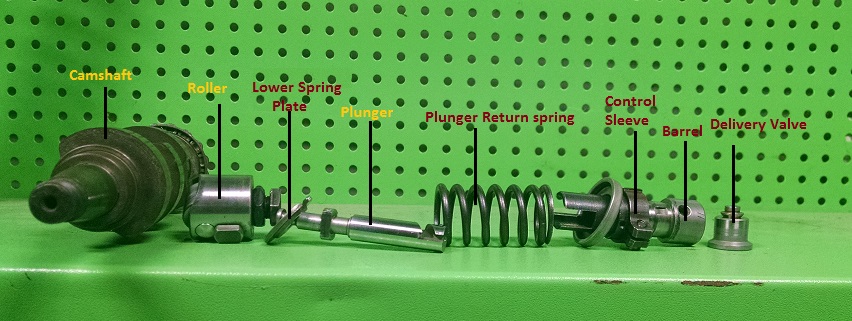 How Car Parts Work: Inline Fuel Injection Pump (Diesel)