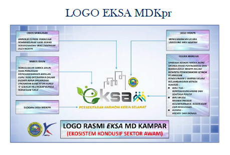 EKSA MDKpr: PENGENALAN EKSA
