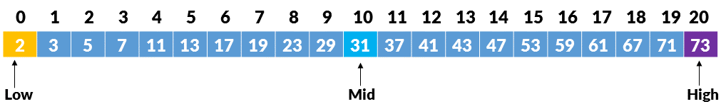 Binary Search (using while loop and using recursion)