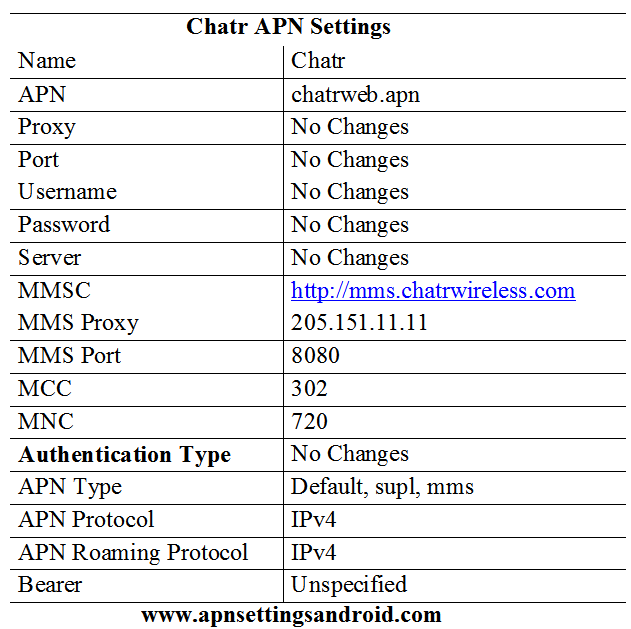 access point names for all networks 2021