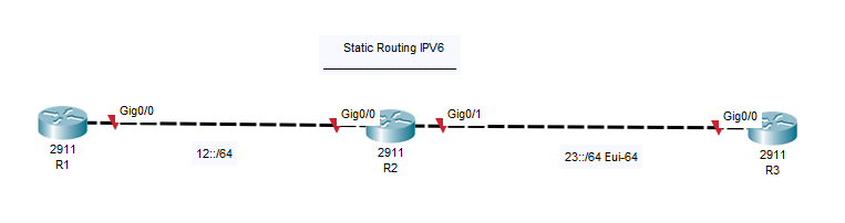Konfigurasi Static Routing IPv6 melalui Cisco Packet Tracer | Pelajar Keras