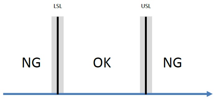 My Knowledge in Quality Management: How to Calculate GRR%