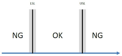 My Knowledge in Quality Management: How to Calculate GRR%