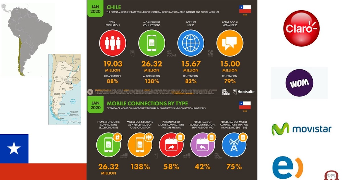 Operator Watch Blog: People of Chile Are Looking Forward to Promised 5G ...