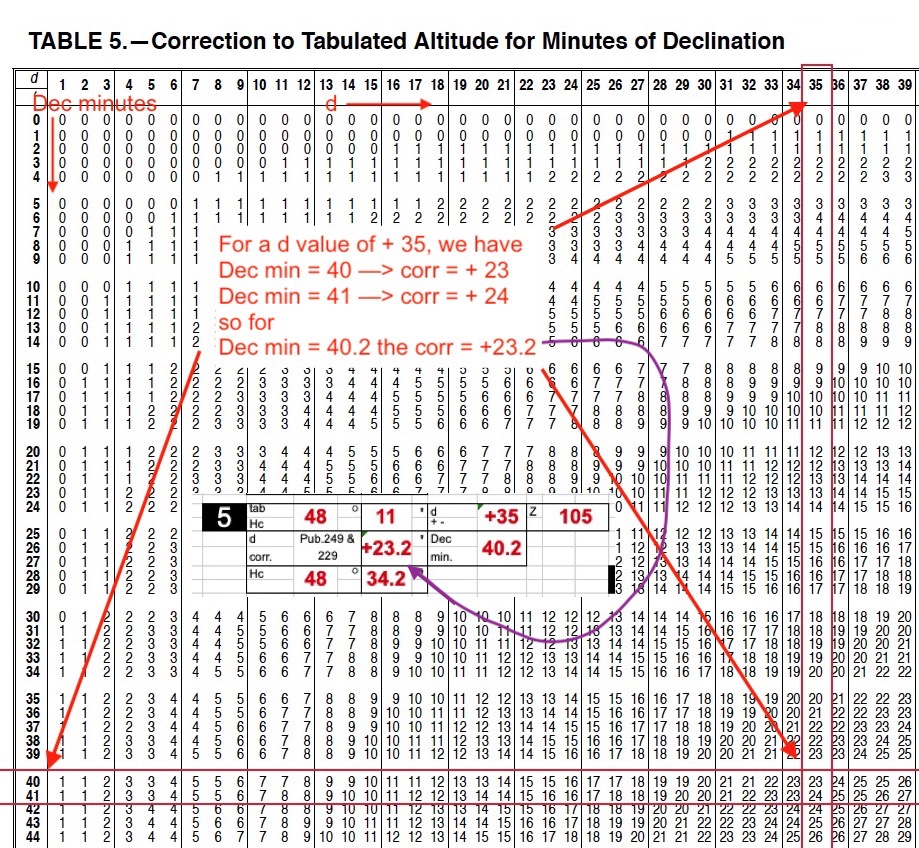 David Burch Navigation Blog: A Sight Reduction of the Sun