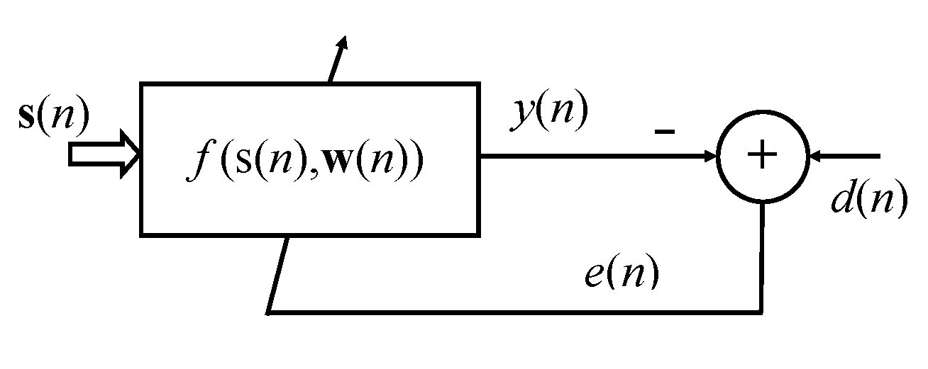 Gradient Descent Rule And Widrow Hoff Rule For Deep Learning