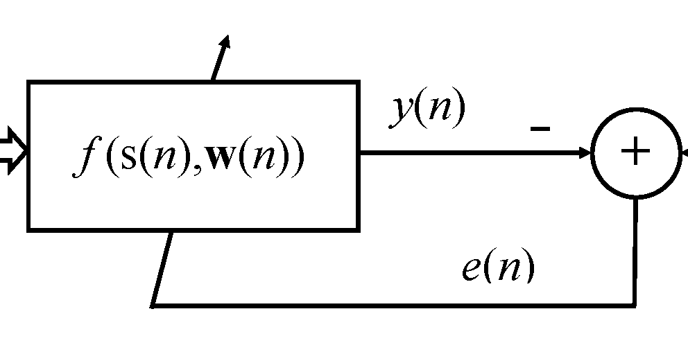 Gradient Descent rule and Widrow Hoff rule for Deep Learning