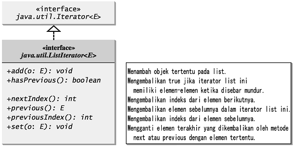 Algoritma, Struktur Data, dan Pemrograman: Bab 8. Java Struktur Data ...