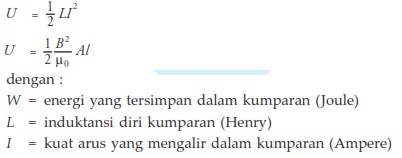 Induksi Elektromagnetik - Coggle Diagram