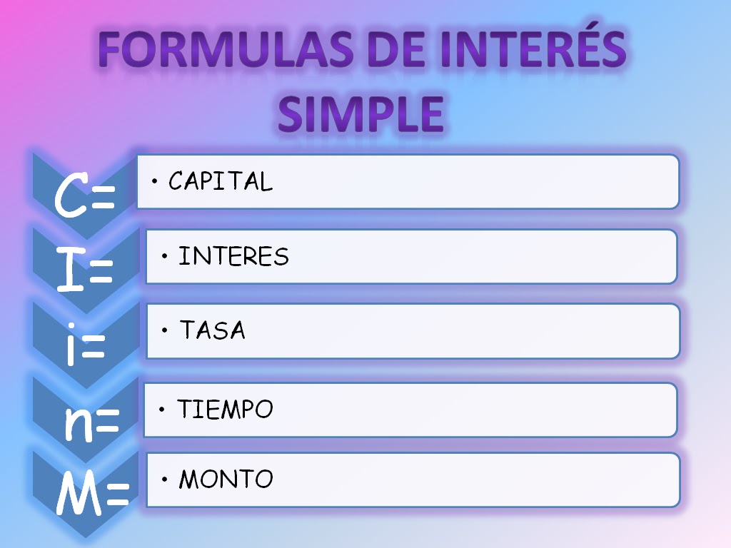 Calculos Financieros EAC-UCV: Formulas de Interés simple