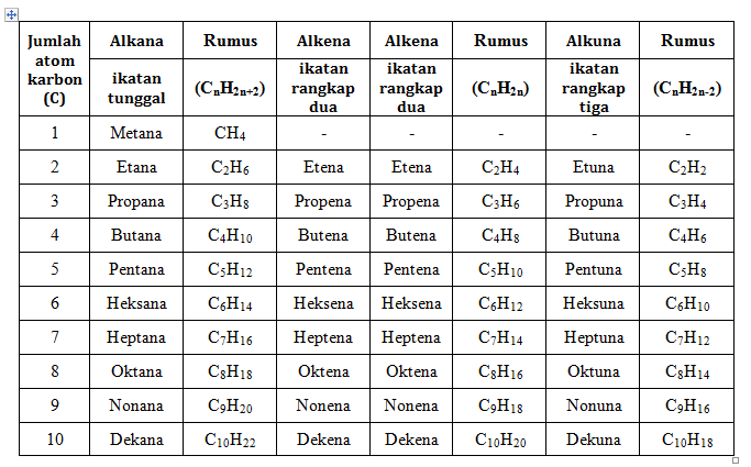 CHANNEL EDUCATION: TATA NAMA ALKENA DAN ALKUNA