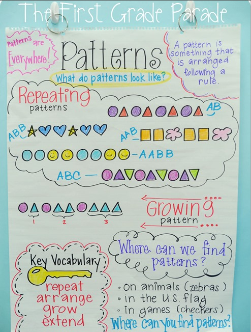 Schoolhouse Talk!: Love It and List It Linky: Vocabulary Tips and Tricks