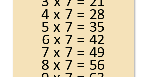 Motivasi : Hidup dan Matematik Sifir X 7 - apeyop