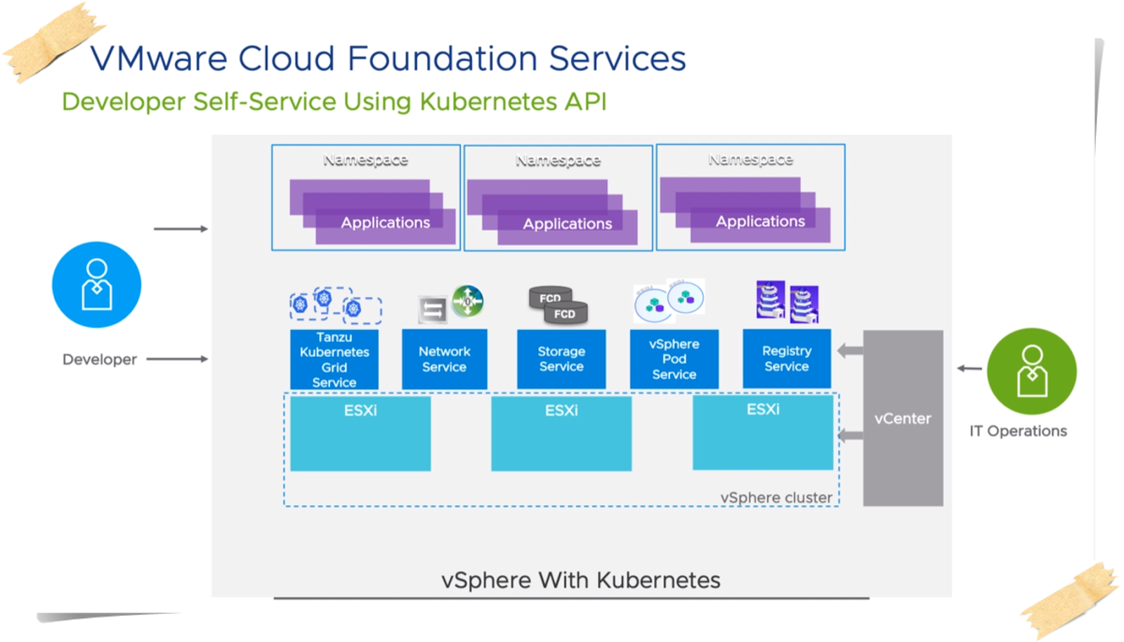 Lab-VM Testing: VMware vSphere 7 Lab-VM Testing: VMware vSphere 7