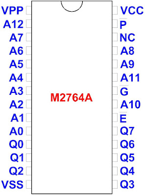 Types of Computer Memory - Sepuh 86