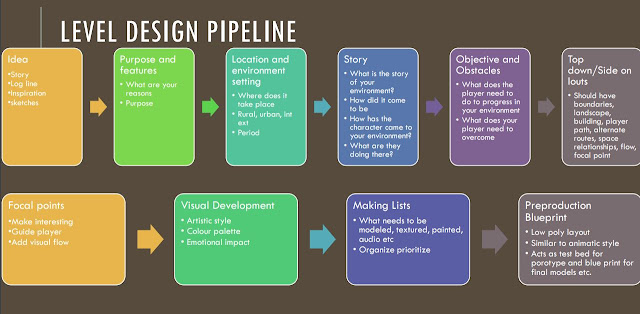 SIT Animation: Traci Meek: BSA228, Video games, level design, 1 August ...
