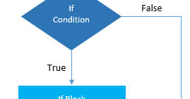 DOT NET FOR U: Understanding decision making statements in C#