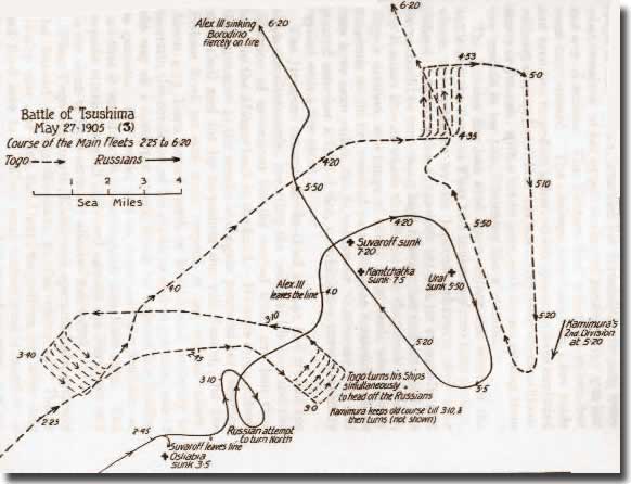 Graphic Firing Table: Decisive Battles: Tsushima Strait 1905