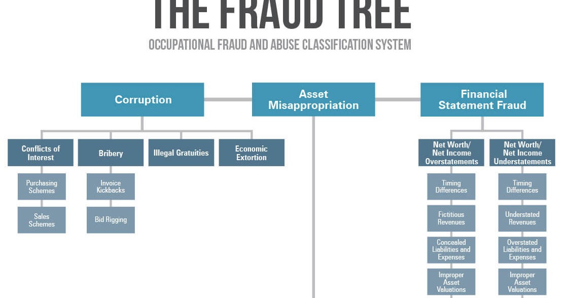 CHAPTER 4: RED FLAGS