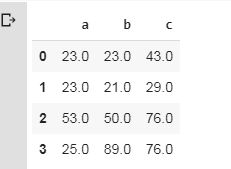 Python Pandas | Cara Mengatasi Missing Value - Berdata