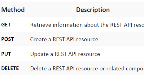More to life...: Planning REST API