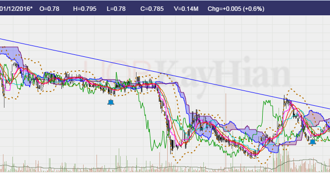 Moneybox Adds 14m To Coffers | Making Money Home