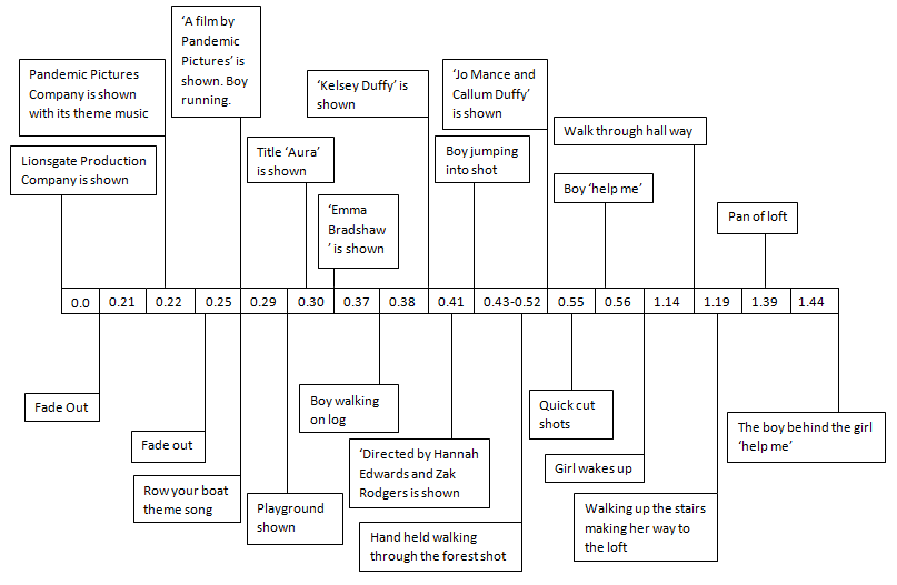 EmmaGBradshaw-AS Media Studies : Final Film: Timeline