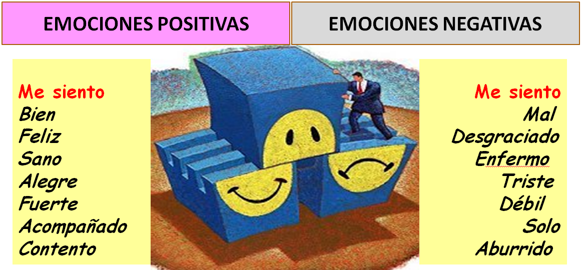 INTELIGENCIA EMOCIONAL Y HABILIDADES SOCIOEMOCIONALES: LAS EMOCIONES INTELIGENCIA EMOCIONAL Y HABILIDADES SOCIOEMOCIONALES: LAS EMOCIONES