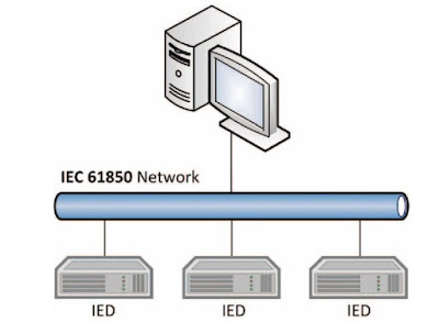 What is an Intelligent Electronic Device? - Electrical Axis