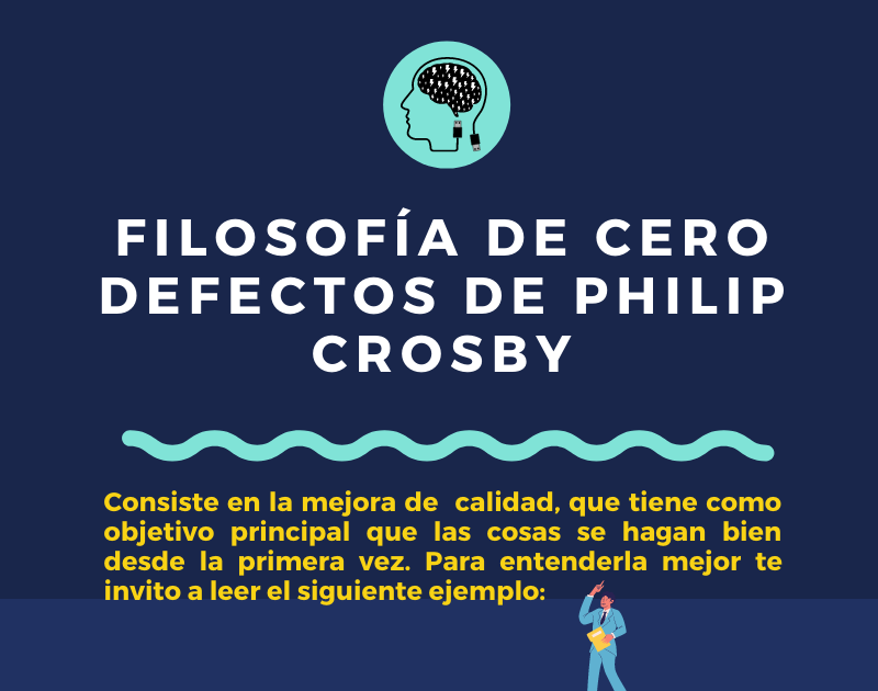 Temas selectos de Calidad: Filosofia de Cero Defectos