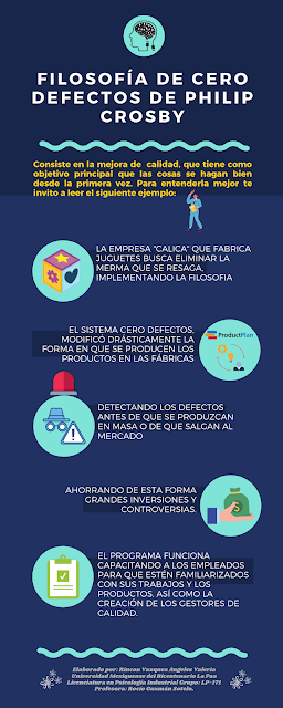 Temas selectos de Calidad: Filosofia de Cero Defectos