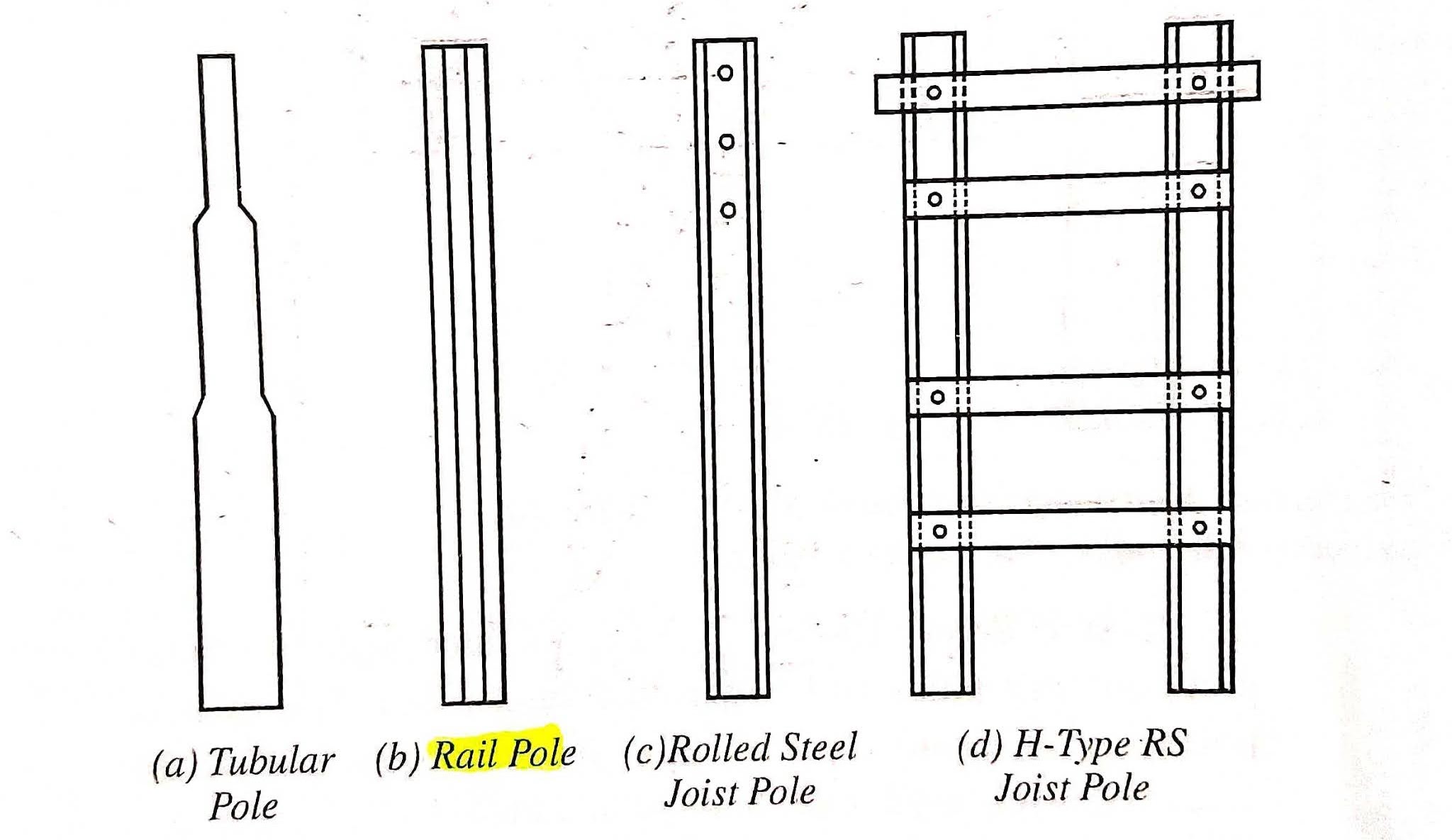 Electrical Engineering MCQ Questions and Answers | Electrical Mcq ...