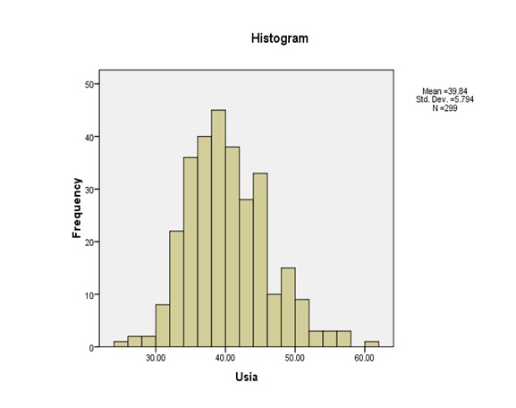 PENGENALAN SOFTWARE SPSS STATISTIK, NORMALITAS DAN TRANSFORMASI DATA ...