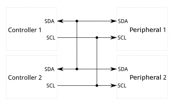 I2C Communication in Details | Everything About I2C Communication.