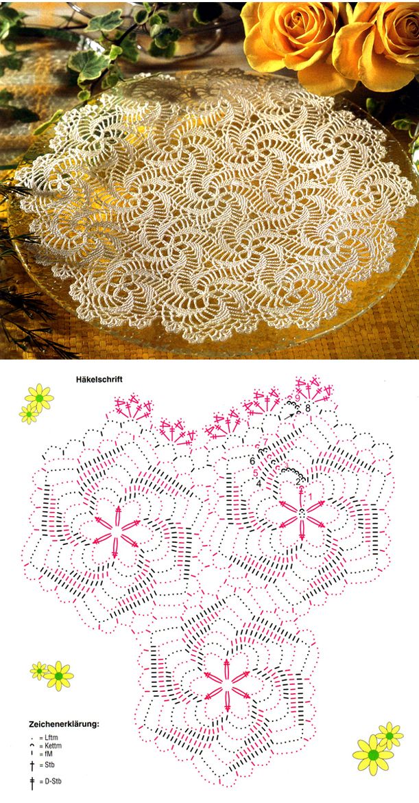 50 Crochet Scheme, for you to use creativity ! - Learning crochet