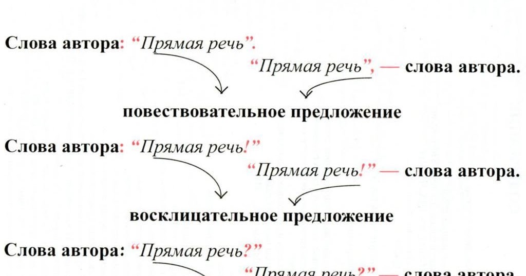 Грамотеи Знаки препинания при прямой речи